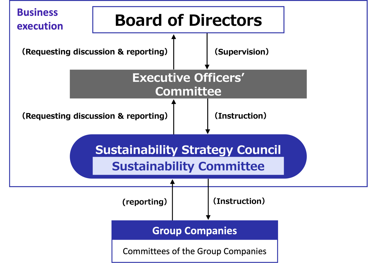 Quality Management and Quality Assurance Structure | Governance ...
