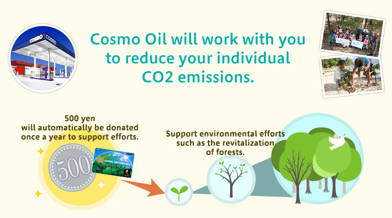 About Cosmo Oil Eco Card | Environment | COSMO ENERGY GROUP
