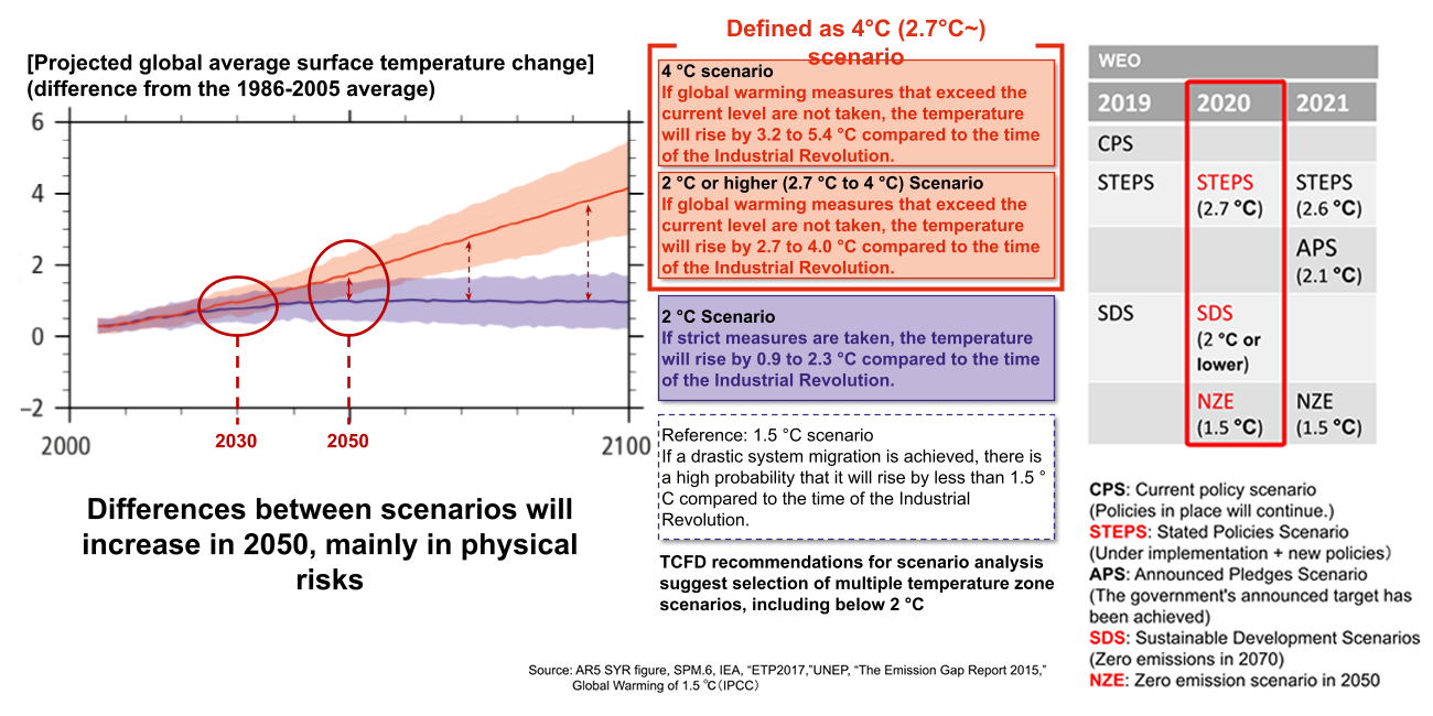 Addressing Climate Change — Support for the TCFD Recommendations ...