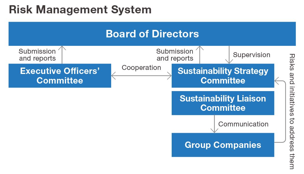 Risk Management | Governance Strengthening the Governance System ...